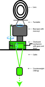 How the Lighthouse Works